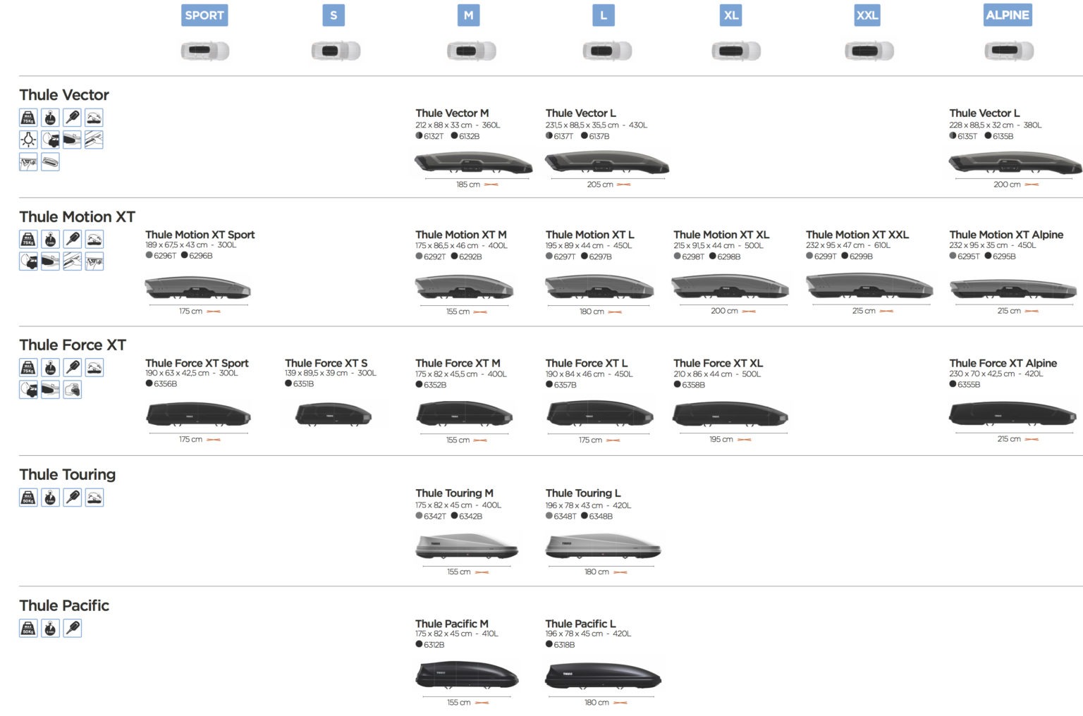 Coffres et barres de toit Thule - location & vente • Stoemelings